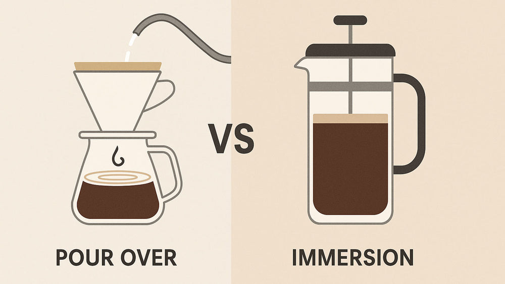 Pour Over vs Immersion Brewing: Coffee-to-Water Ratio Explained – iKoffy