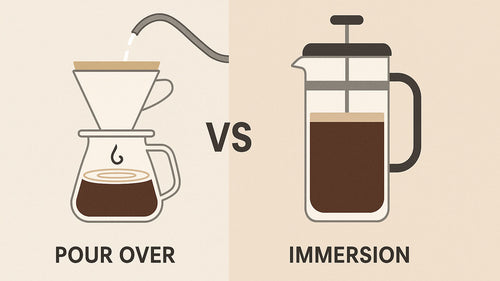 Pour Over vs Immersion Brewing: Coffee-to-Water Ratio Explained – iKoffy